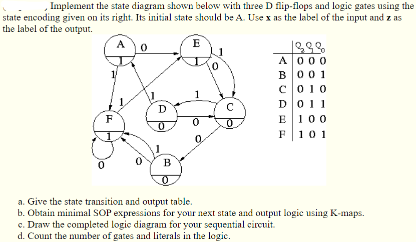 Solved Give the state transition and output table. SOP | Chegg.com