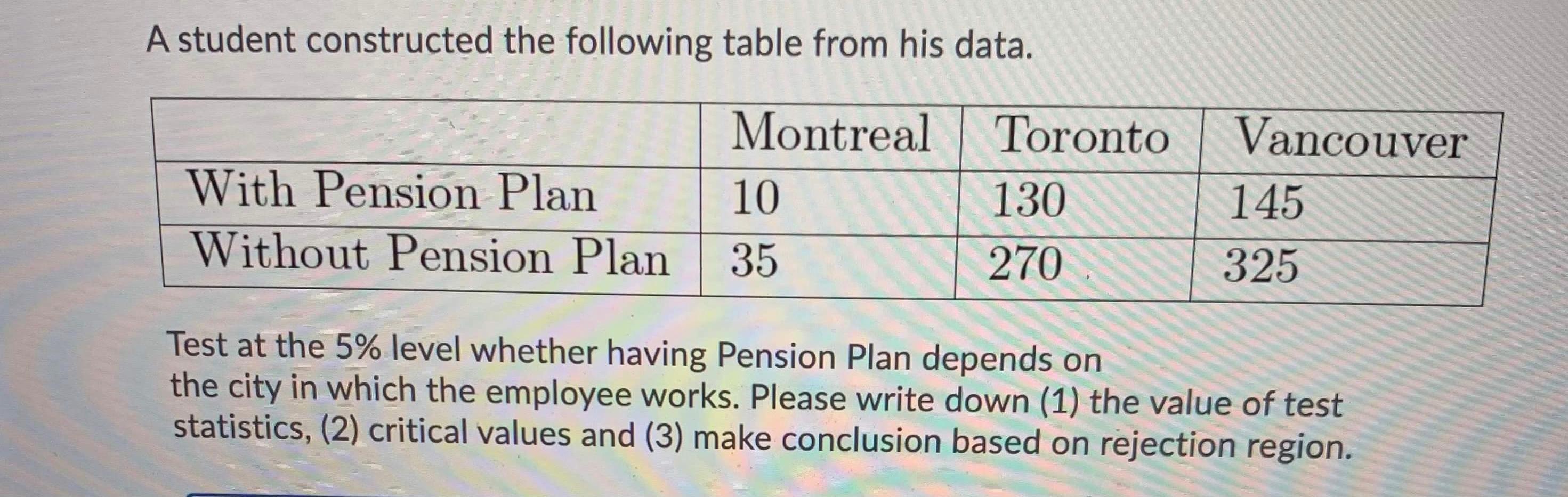 Solved A student constructed the following table from his | Chegg.com