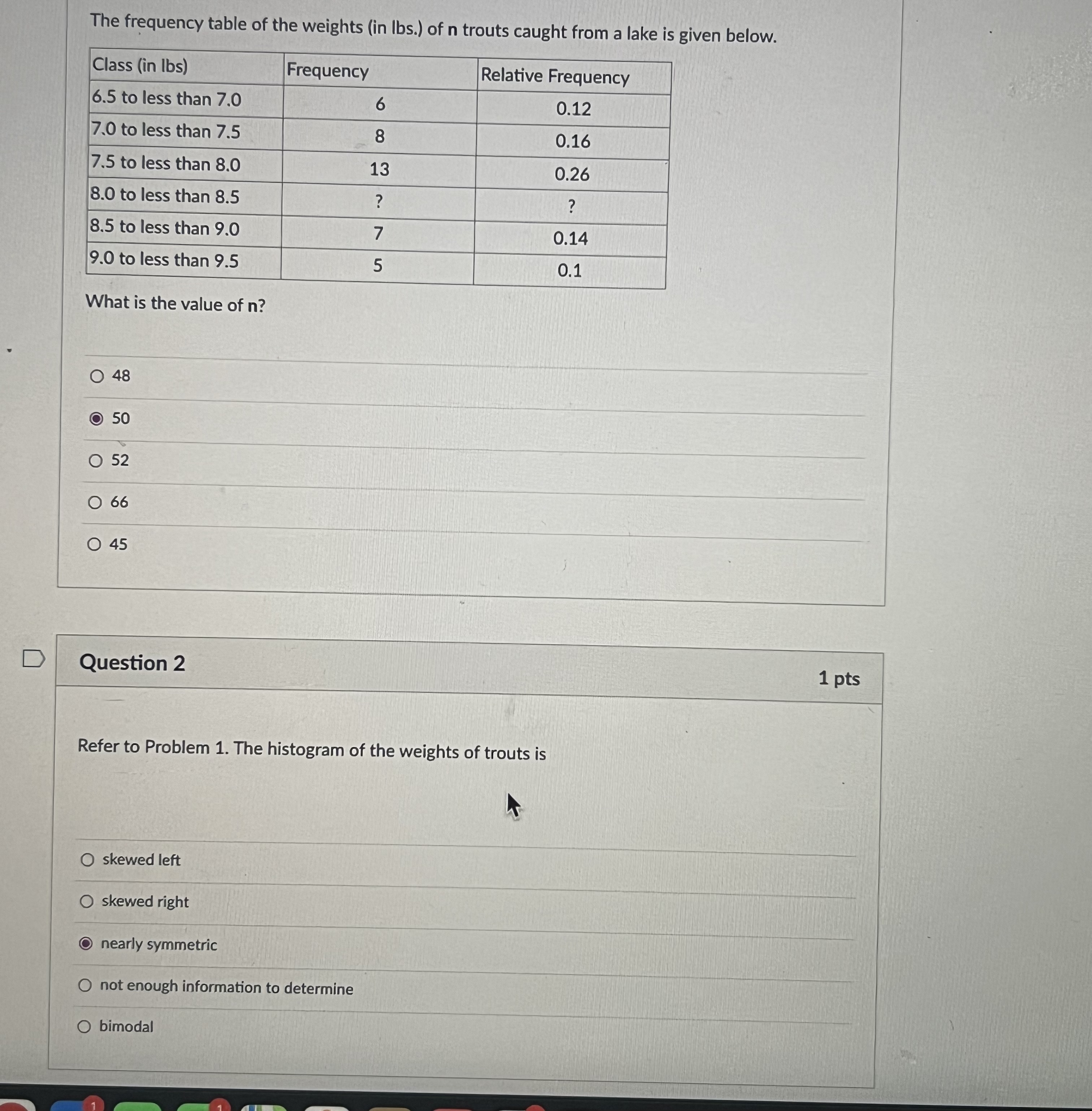 Solved The frequency table of the weights (in lbs.) of n | Chegg.com