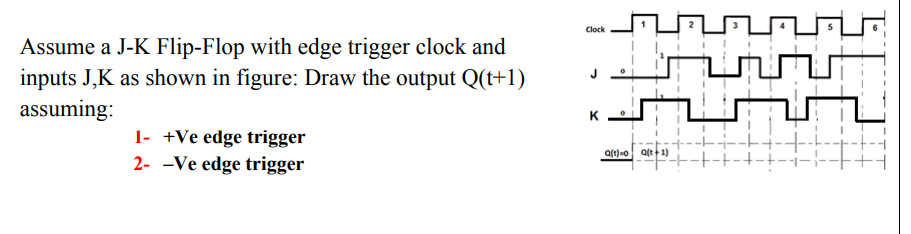 Solved Assume a J-K Flip-Flop with edge trigger clock and | Chegg.com
