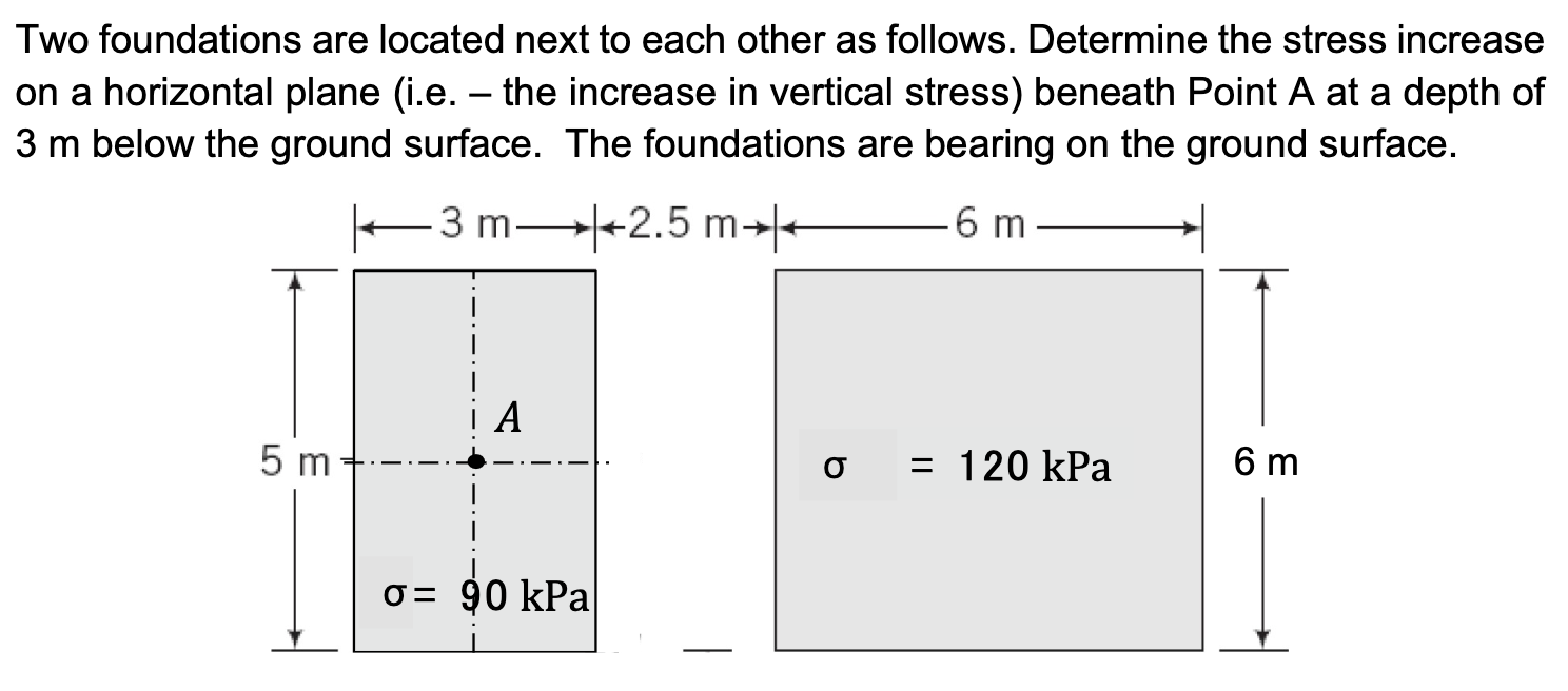 Solved Two foundations are located next to each other as | Chegg.com