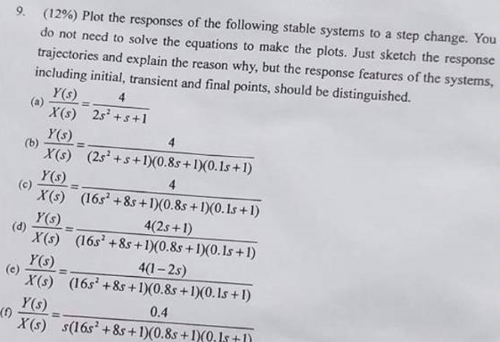 Solved 9. (12%) Plot the responses of the following stable | Chegg.com