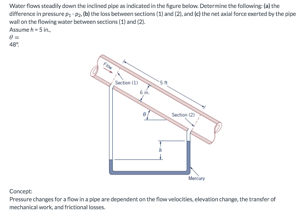 Solved Water flows steadily down the inclined pipe as | Chegg.com