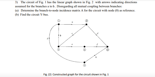Solved 3) The circuit of Fig. 1 has the linear graph shown | Chegg.com