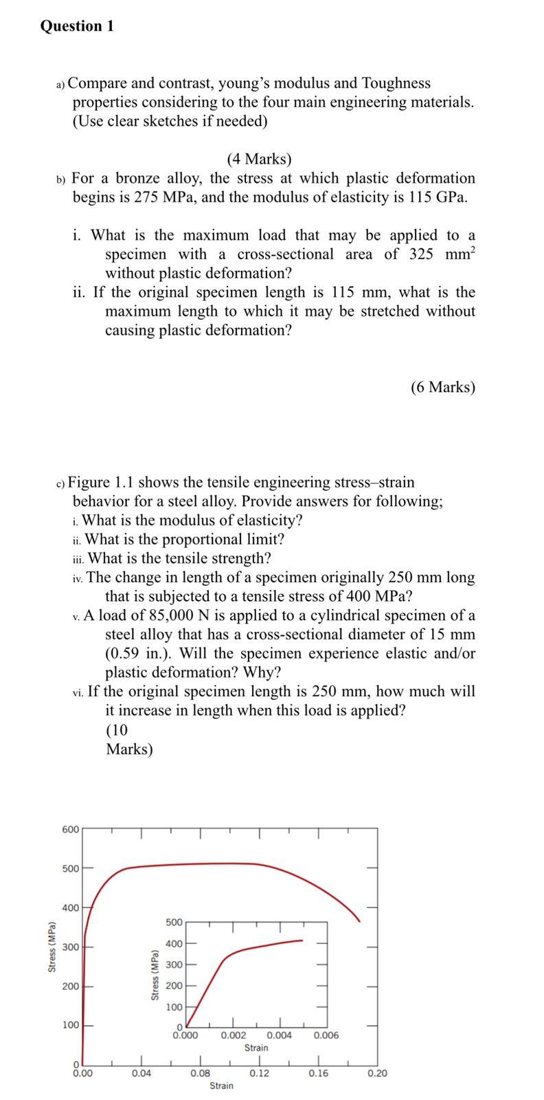 Solved Question 1 a) Compare and contrast, young's modulus | Chegg.com