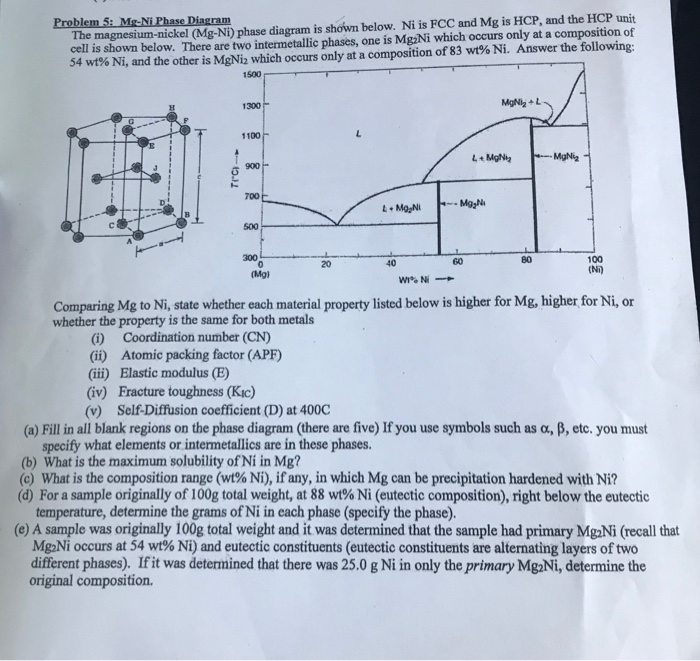 The magnesium-nickel (Mg-Ni) phase diagram is shown | Chegg.com