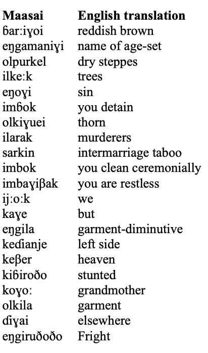 5) Phonemes and allophones in Maasai. [k g ɣ] are | Chegg.com