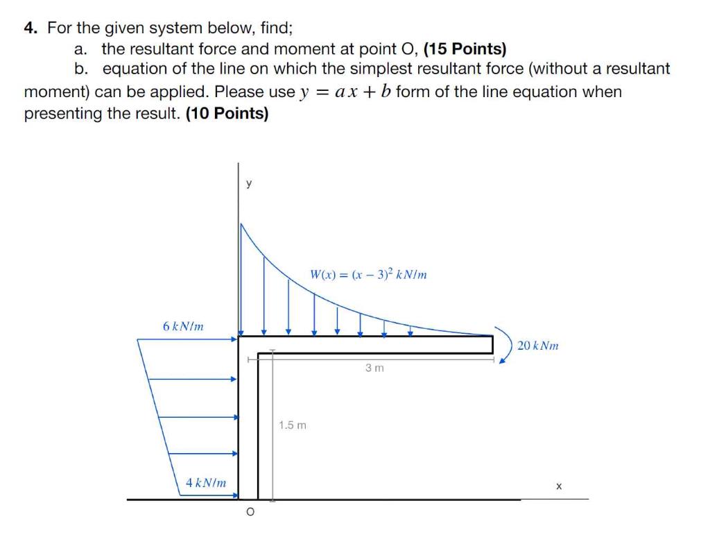 Solved 4. For the given system below, find; a. the resultant | Chegg.com