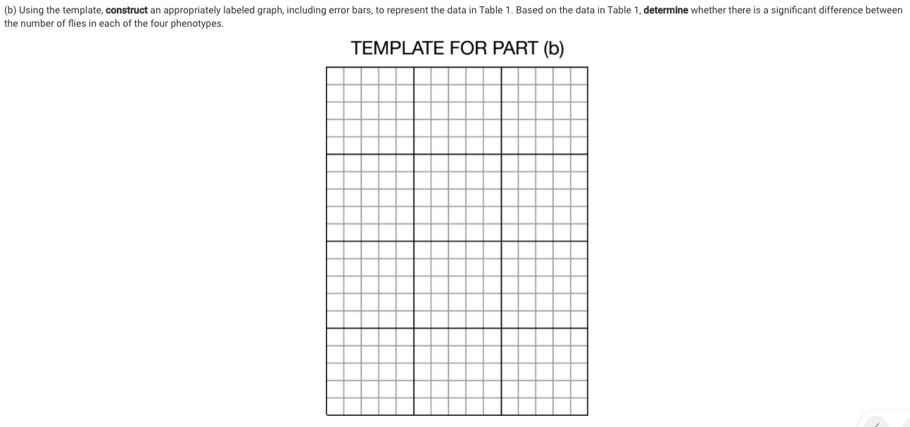 Solved Table 1. Averaged phenotypic data of F2 flies Number | Chegg.com