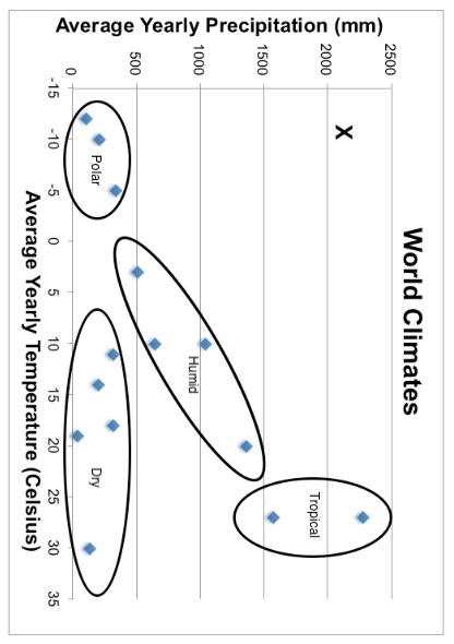 Solved The chart below is a plot of the average yearly | Chegg.com