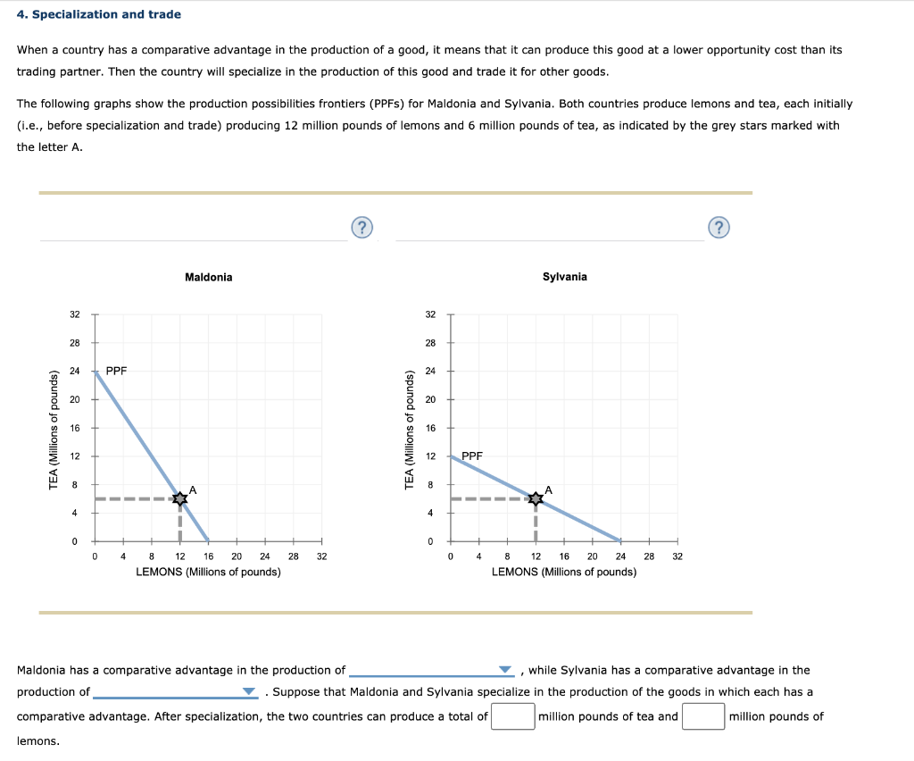Solved 4. Specialization and trade When a country has a | Chegg.com