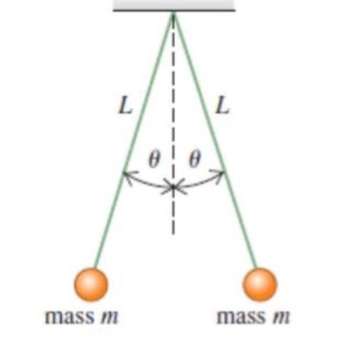 Solved Two point spheres of equal mass and equal charge (+q) | Chegg.com