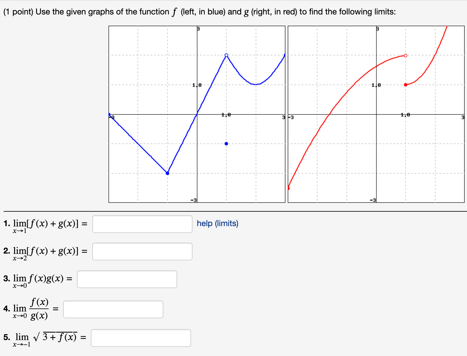 Solved point) Use the given graphs of the function f (left, | Chegg.com