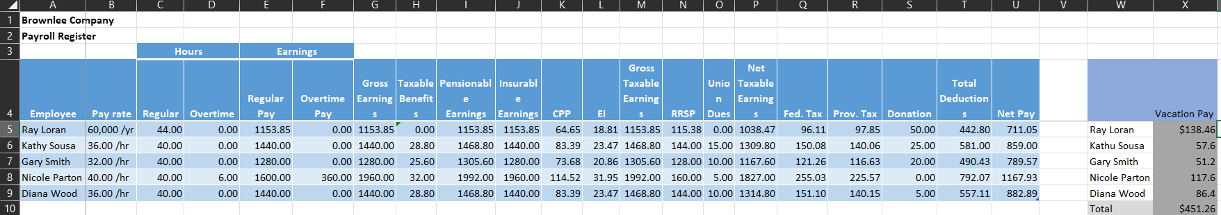 Solved I need help with journel entries, Part 1: Payroll | Chegg.com