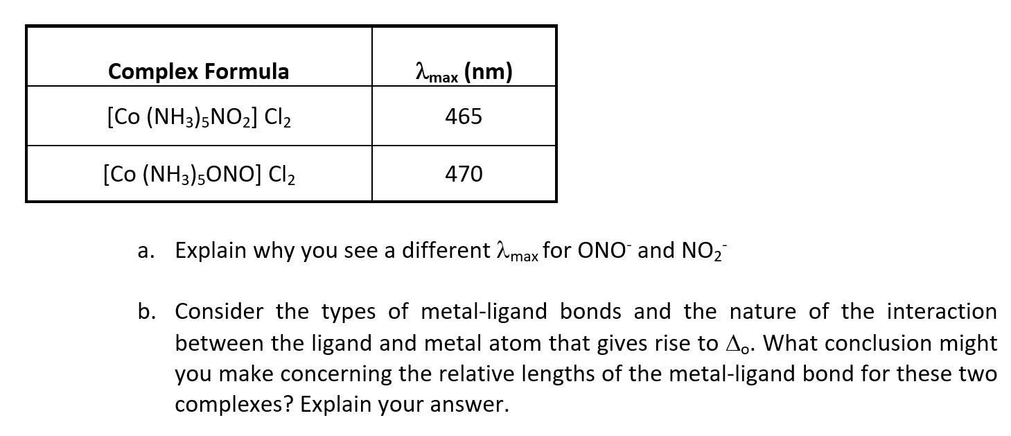 Solved Complex Formula amax (nm) [Co (NH3)-NO2] Cl2 465 [Co | Chegg.com