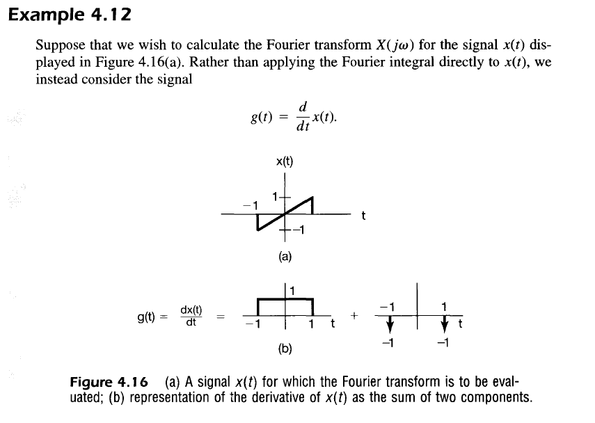 Solved TABLE 4.2 BASIC FOURIER TRANSFORM PAIRS Fourier | Chegg.com