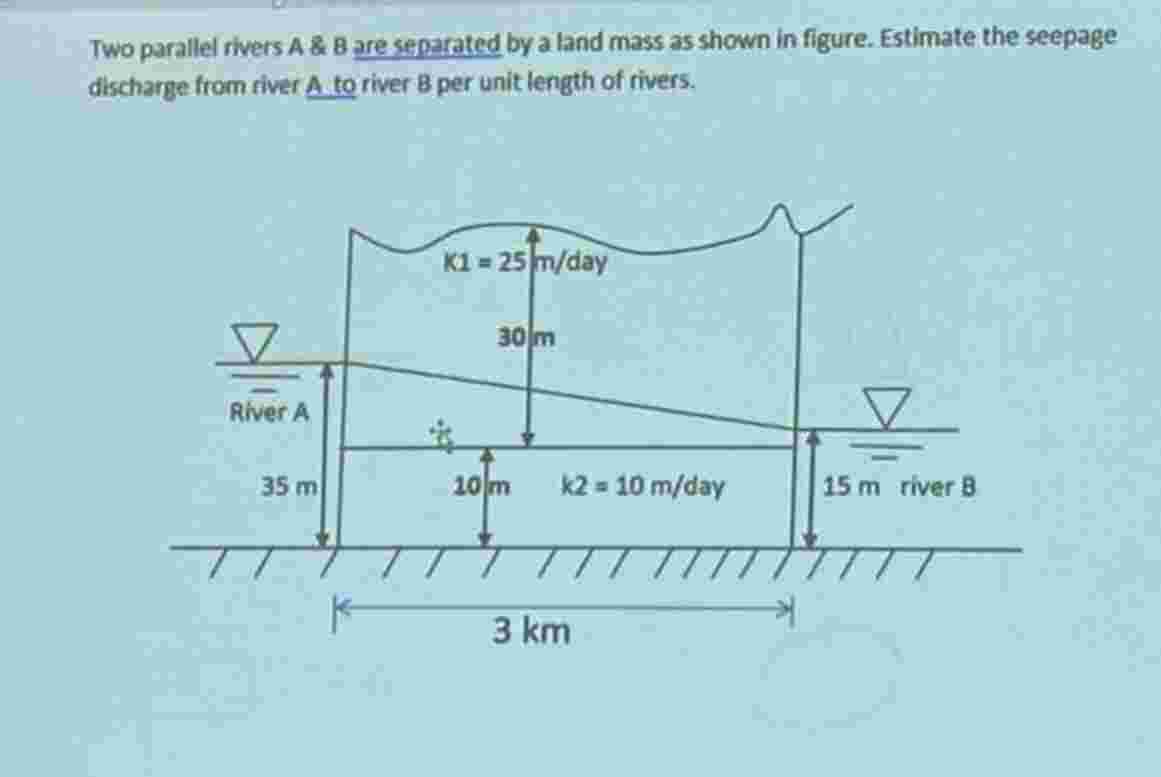 Solved Two parallel rivers A \& B are separated by a land | Chegg.com