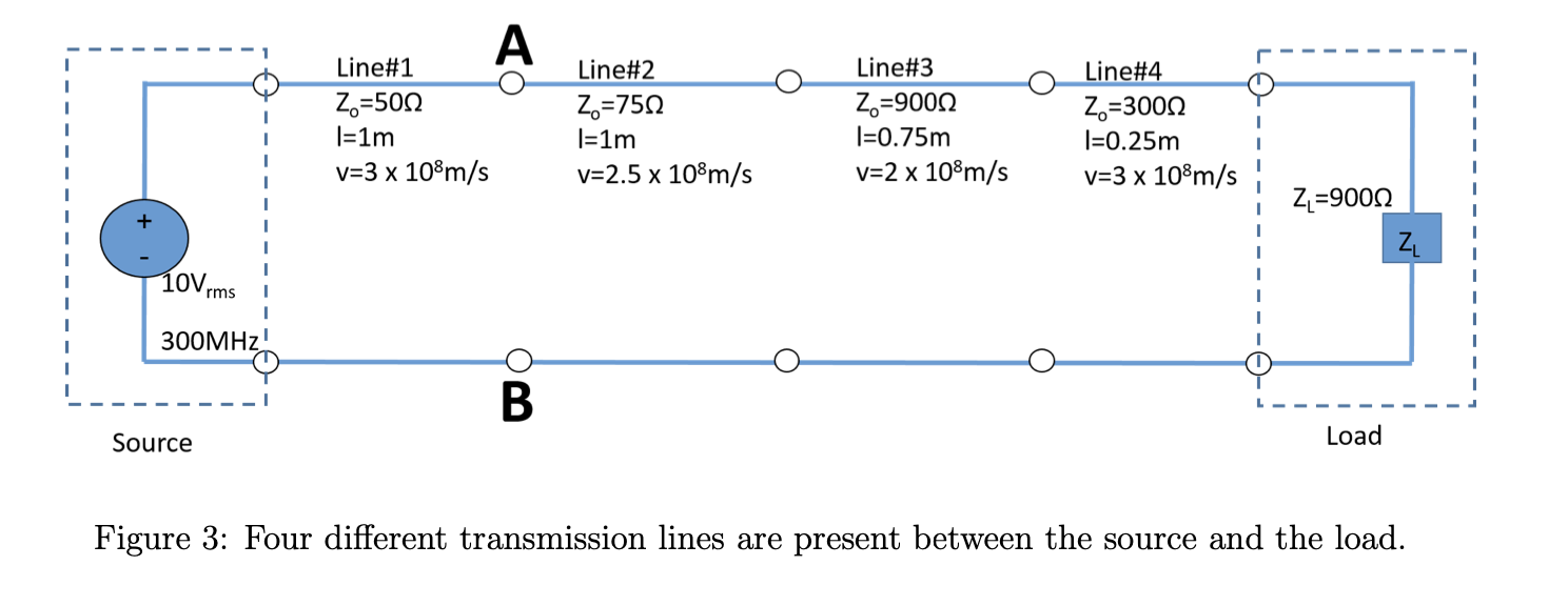 Solved a) Consider the circuit with lossless transmission | Chegg.com
