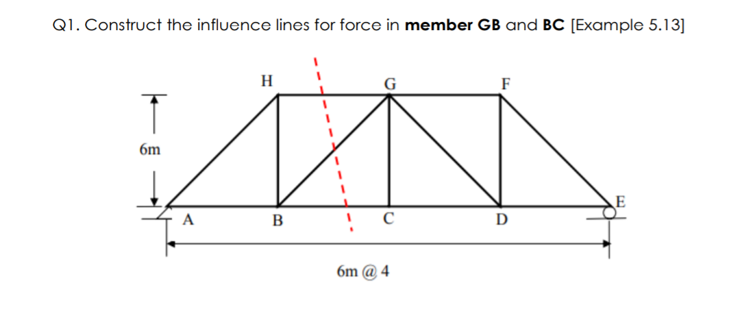 Solved Q1. Construct the influence lines for force in member | Chegg.com