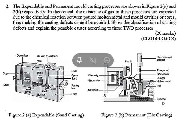 Solved 2. The Expendable and Permanent mould casting | Chegg.com