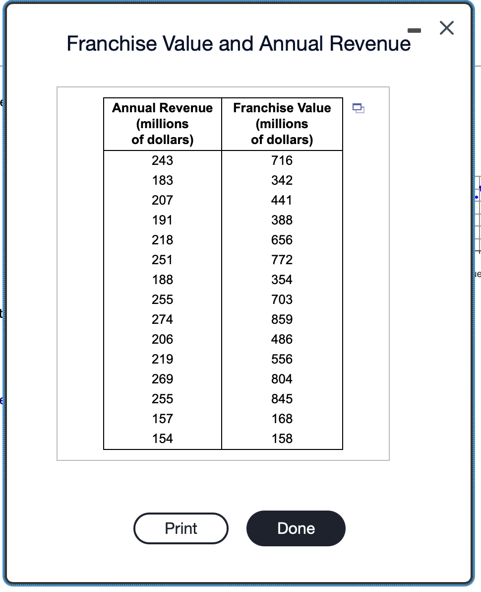 Solved Click the icon to view the table of franchise values | Chegg.com