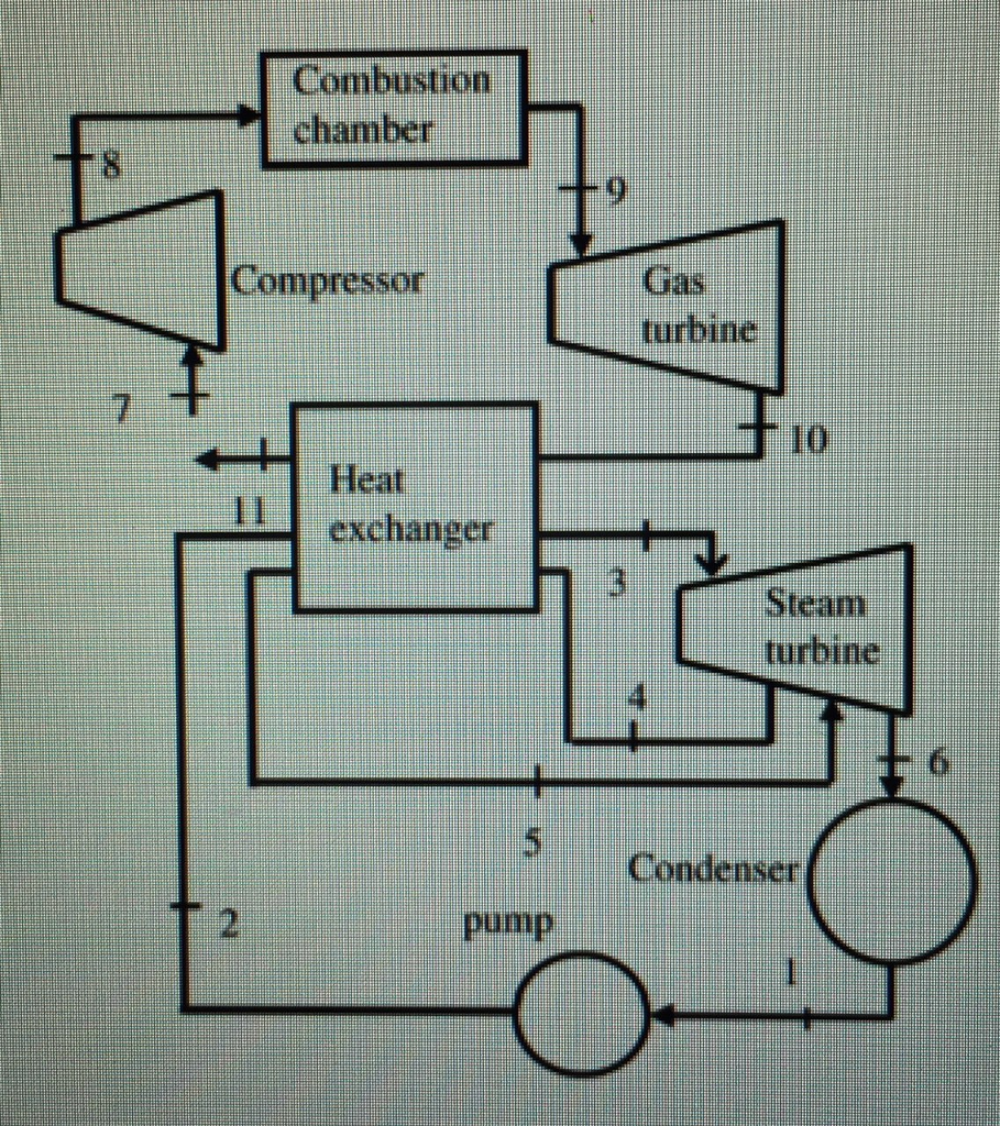 Solved A 350-MW combined gas-steam power plant consists of | Chegg.com