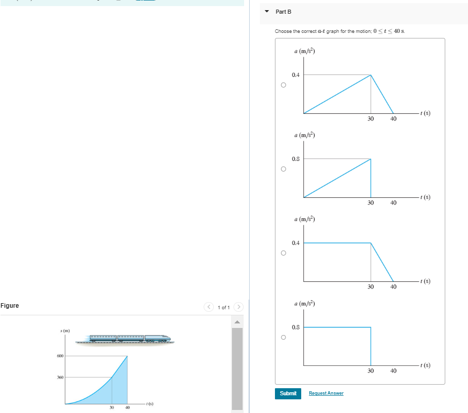 Solved The s - t graph for a train has been experimentally | Chegg.com