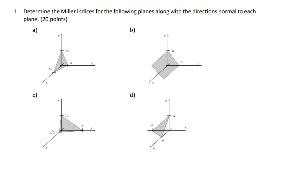 Solved Determine the Miller indices for the following planes | Chegg.com