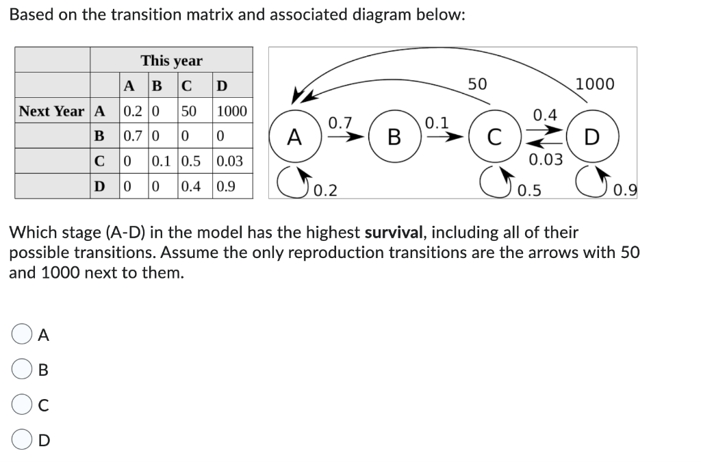Solved Based on the transition matrix and associated diagram | Chegg.com