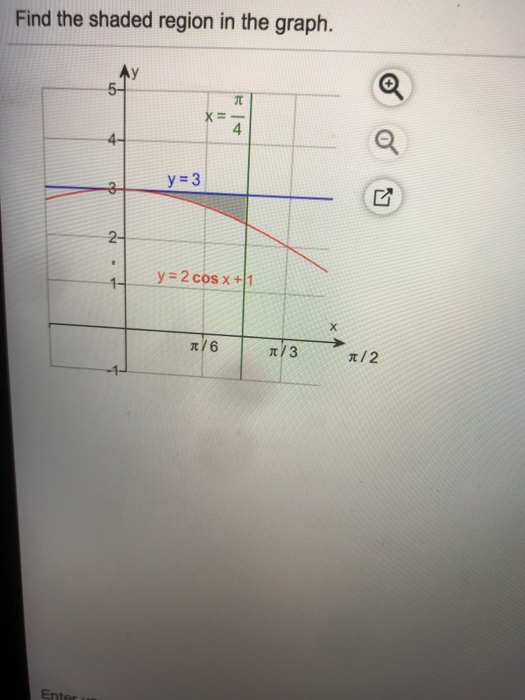 Solved Find the shaded region in the graph 4 y-3 2- y#2cos x | Chegg.com