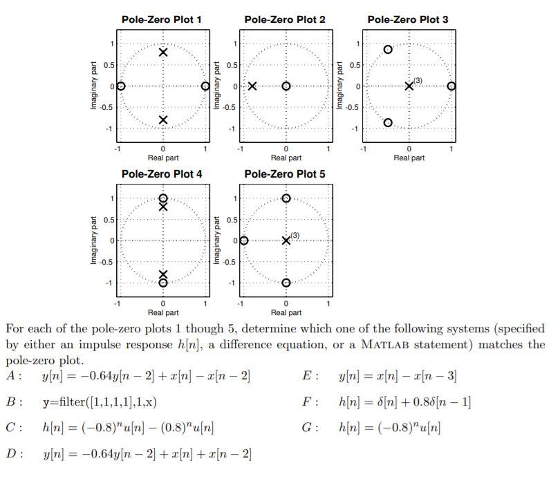 Solved Pole-Zero Plot 1 Pole-Zero Plot 2 Pole-Zero Plot 3 1 | Chegg.com