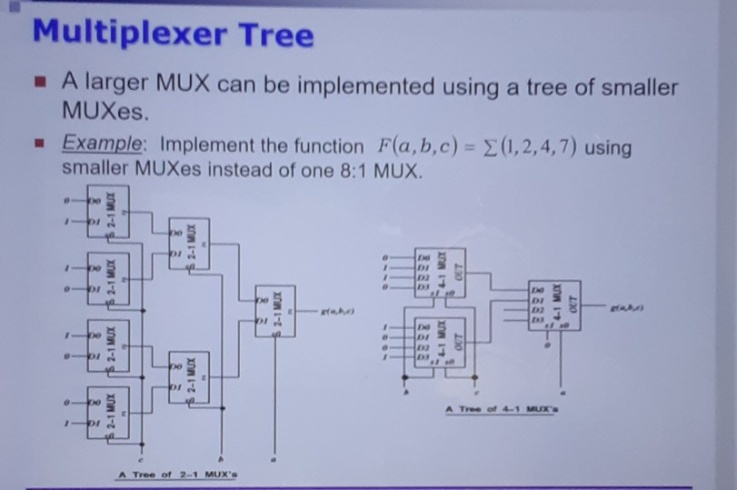 Solved 1. Designing with MUXs: a. Use a tree of 2-to-1 MUXes | Chegg.com