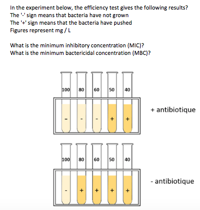 Solved In the experiment below, the efficiency test gives | Chegg.com