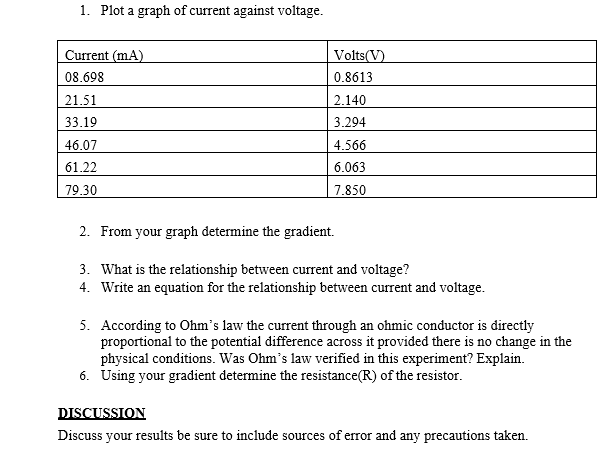 Solved 1. Plot a graph of current against voltage. Current | Chegg.com