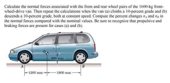 Solved Calculate the normal forces associated with the front | Chegg.com