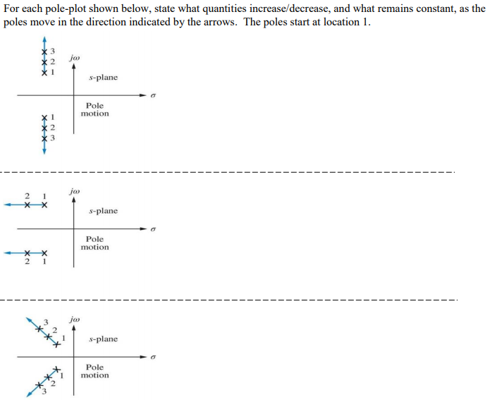 Solved For each pole-plot shown below, state what quantities | Chegg.com