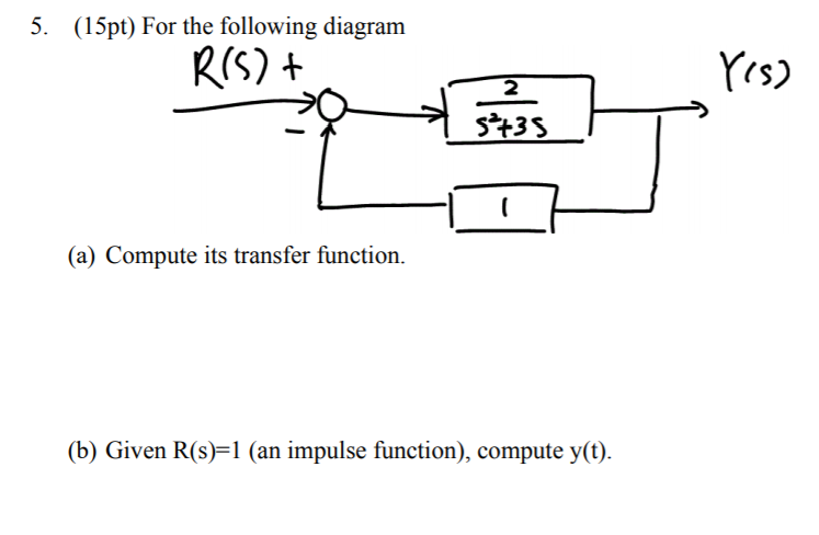 Solved 5. (15pt) For the following diagram R(S) + Yrs) 2 | Chegg.com