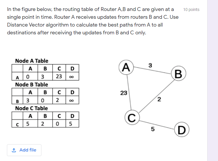 Solved 10 points In the figure below, the routing table of | Chegg.com