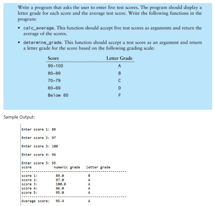 Solved Write a program that asks the user to enter five test | Chegg.com