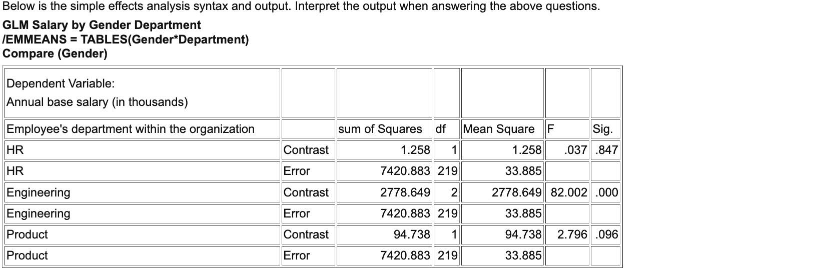 Solved What is the value of the partial eta-squared for | Chegg.com