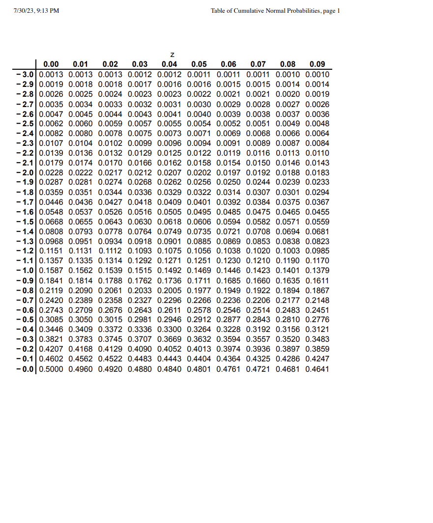Solved a) The p-value is (Round to four decimal places as | Chegg.com