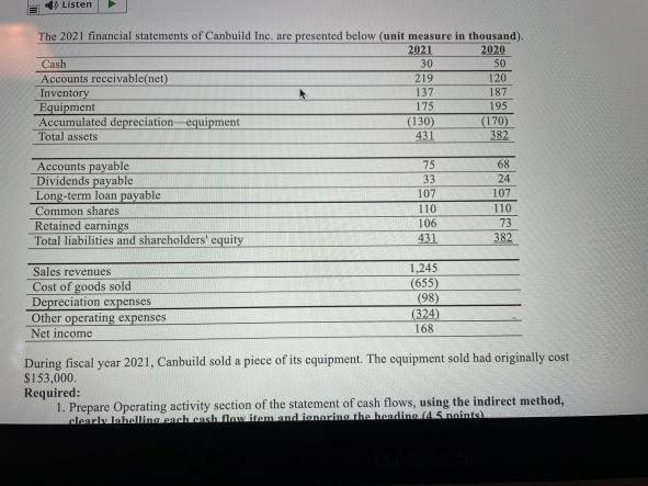 Solved Listen The 2021 financial statements of Canbuild Inc. | Chegg.com