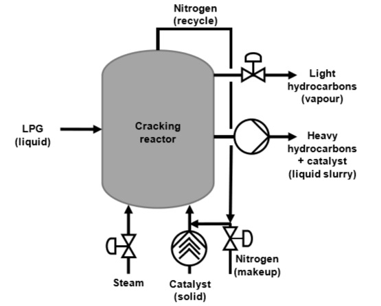 A steam cracking reactor is producing light | Chegg.com