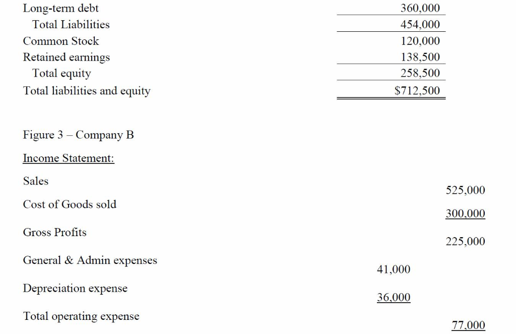 Solved Financial Statement Project Overview: In corporate | Chegg.com