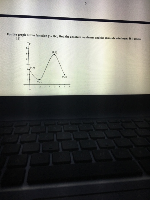 Solved For the graph of the function y = f(x), find the | Chegg.com