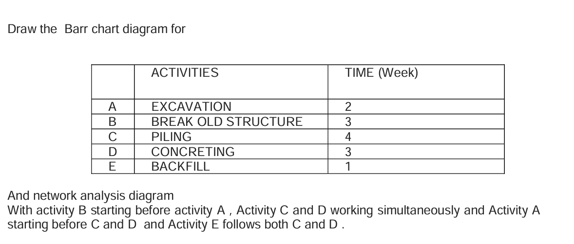 Solved construction engineering question is attached. will | Chegg.com