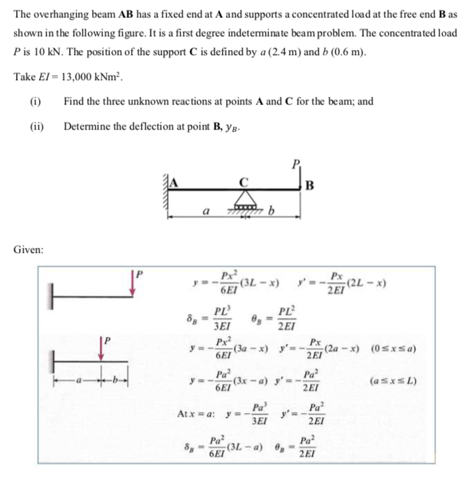 Solved The overhanging beam AB has a fixed end at A and | Chegg.com