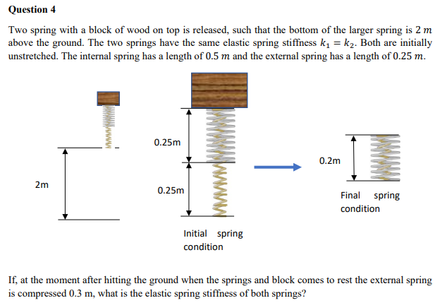 Solved Question 4 Two spring with a block of wood on top is | Chegg.com