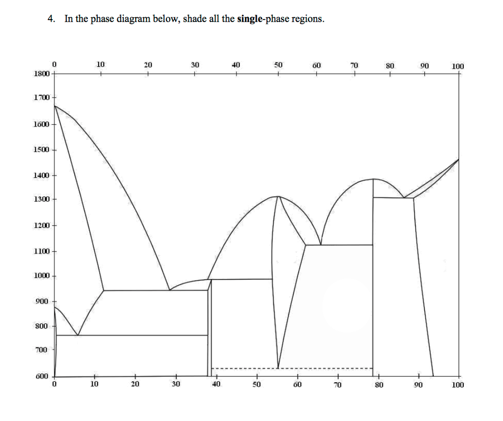 Solved 4. In the phase diagram below, shade all the | Chegg.com