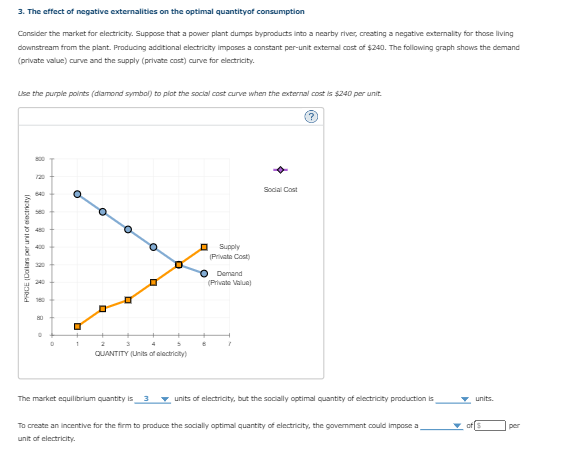 Solved 3. The effect of negative externalities on the | Chegg.com